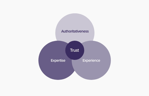 What is E.E.A.T and Can It Affect Your Google Rankings? – Mucky Puddle