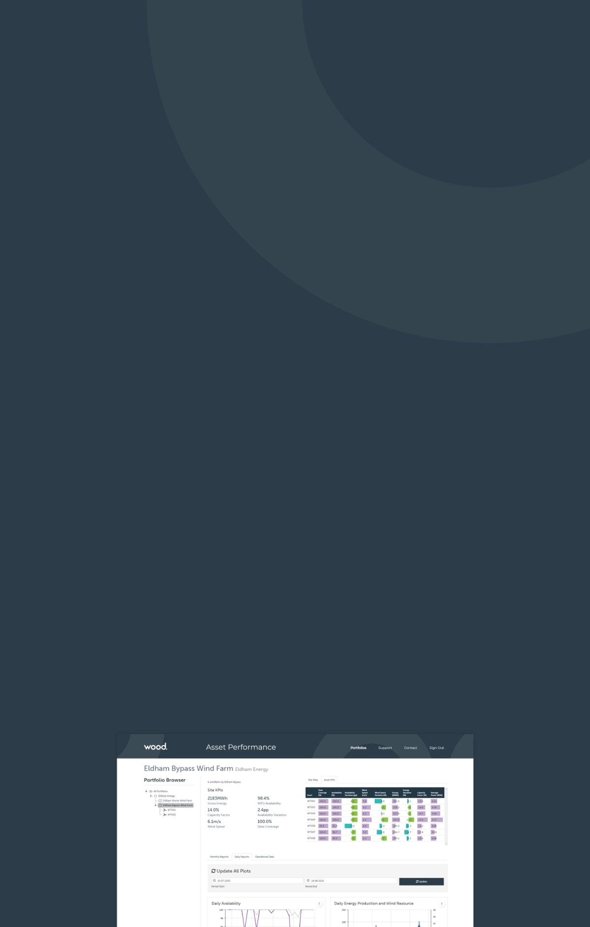 Web Design & Development Agency | Glasgow – Mucky Puddle